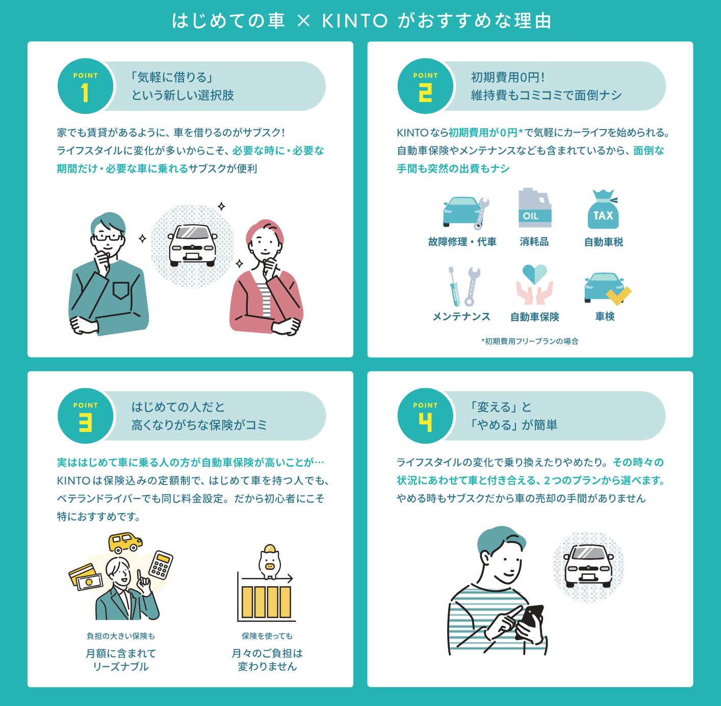 U35はじめてのクルマおためしキャンペーン | トヨタモビリティ富山株式会社